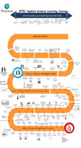 Applied Science learning journey MP – Moseley Park