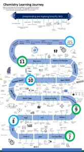 Chemistry Learning Journey – Moseley Park